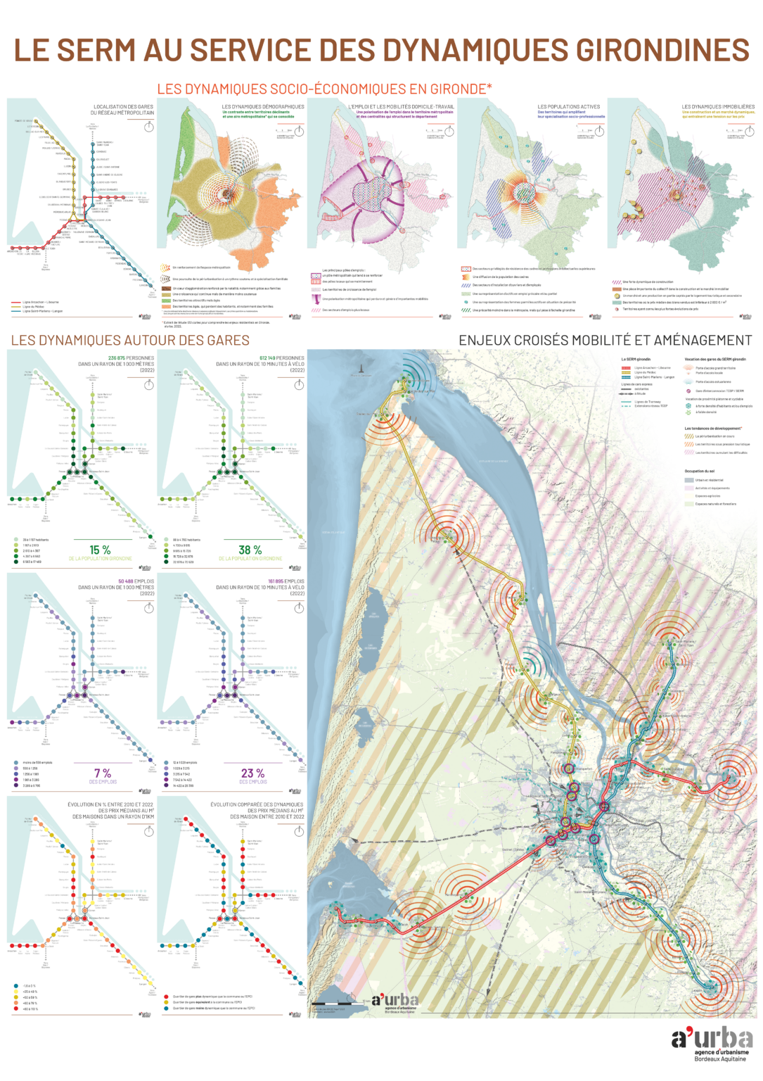Insertion urbaine et territoriale du SERM girondin - a'urba, agence d ...